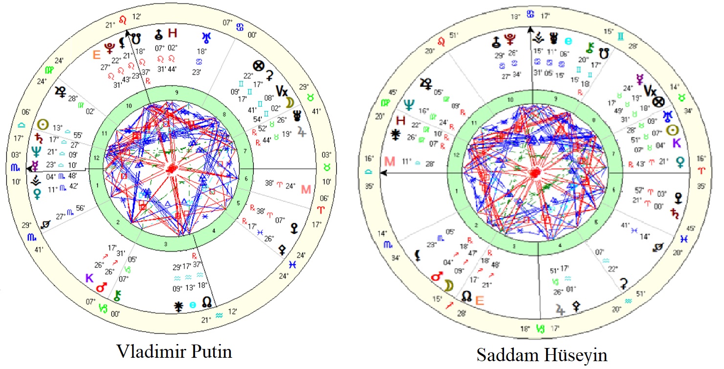 Putin zodiac chart 60 photos - Youhoroscope.com